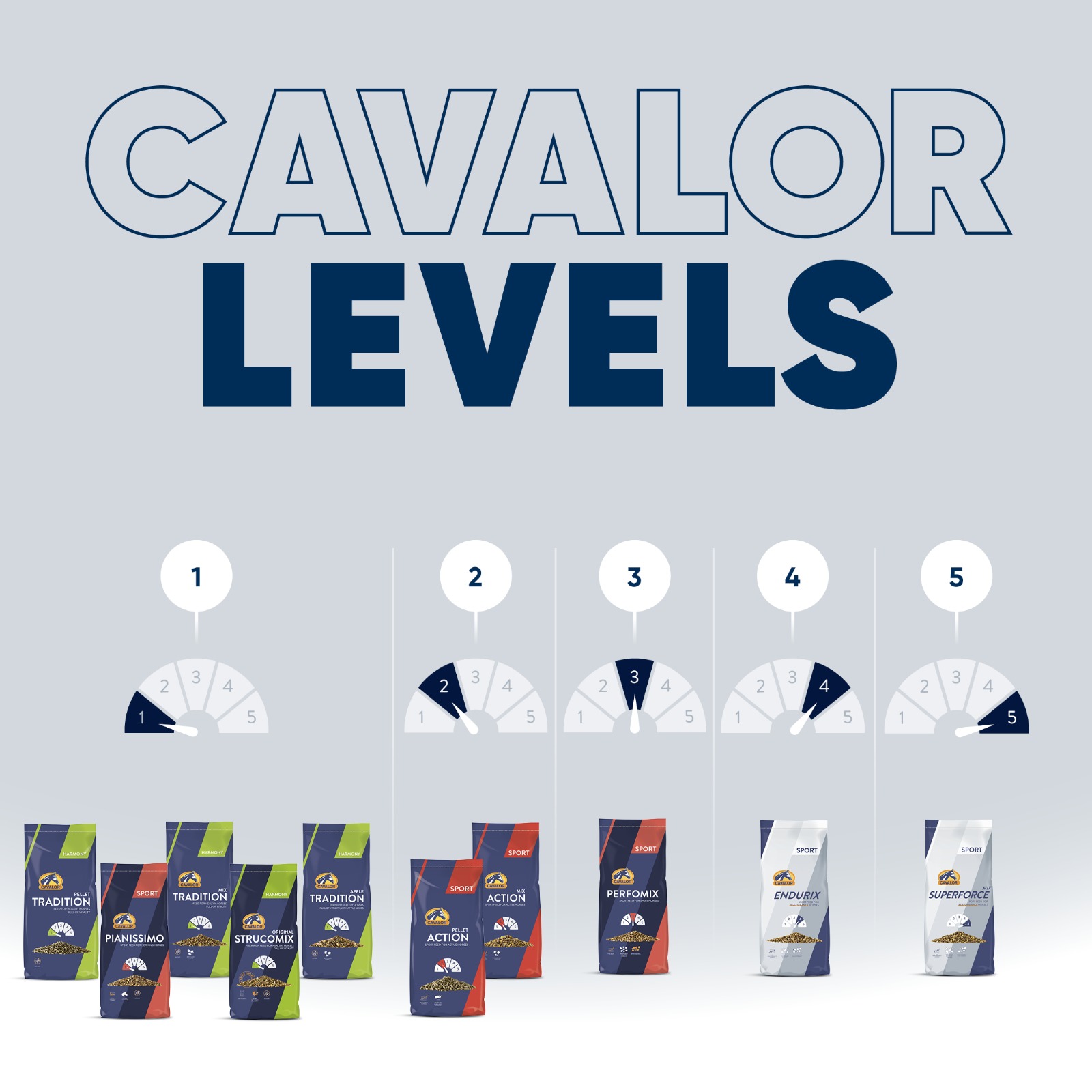New Cavalor packaging | Cavalor